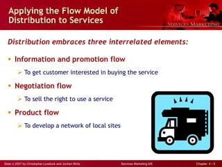 Distributing Services through physical and electronic channel | PPT ...