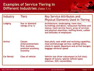 Positioning service_Lovelock_PPT_Chapter_07.ppt