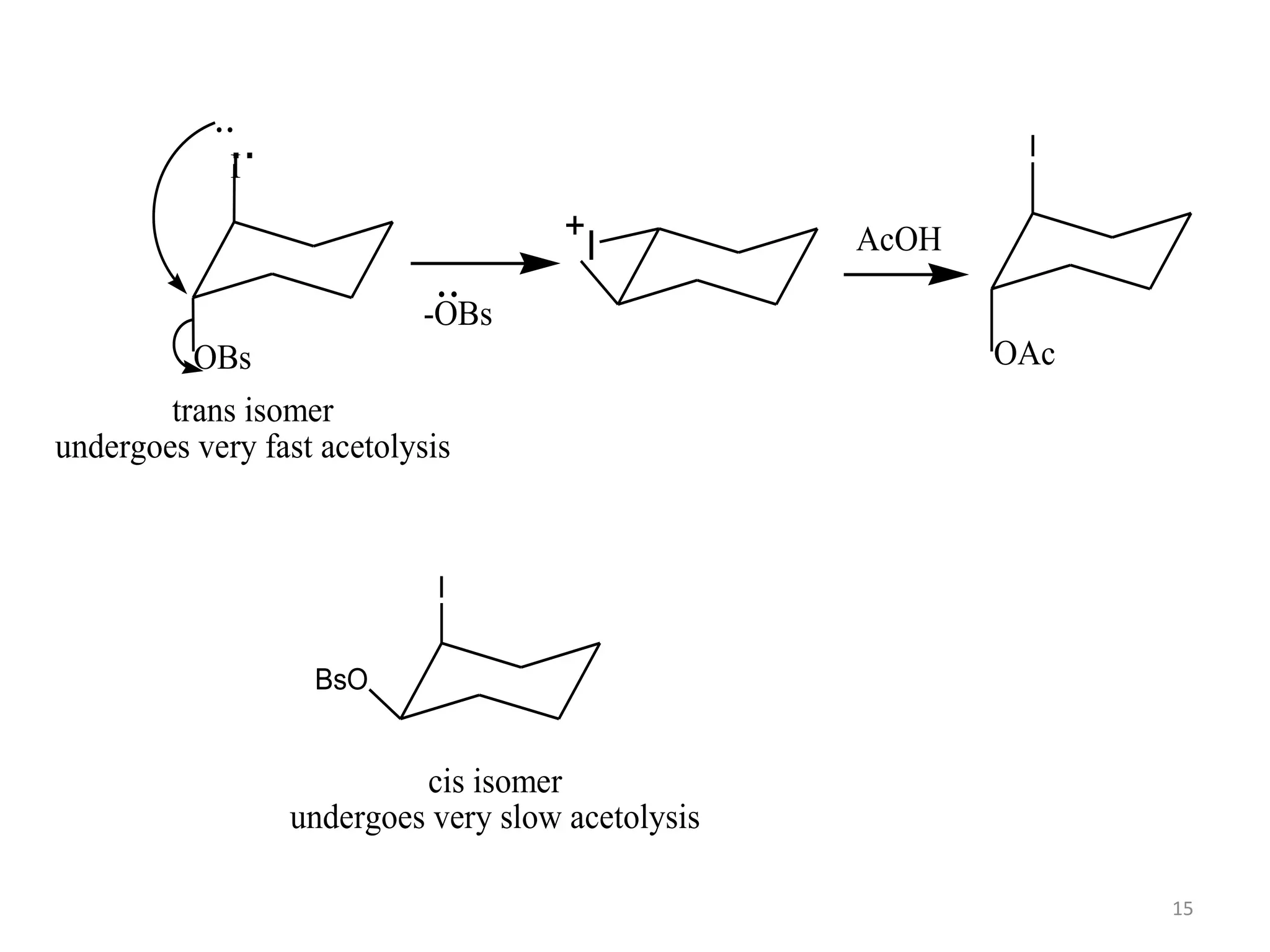 Effect of conformation on reactivity | PPTX