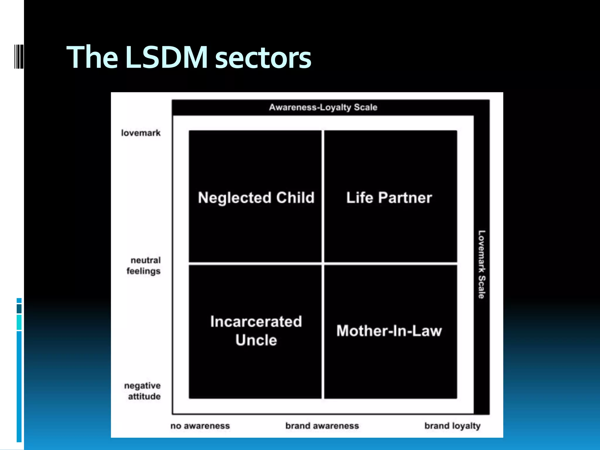 Lovemarking Strategic Data Mining Model Ppt