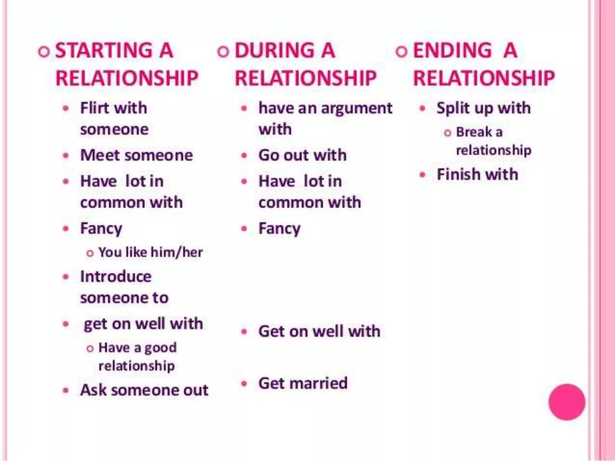 Love relationship vocabulary | PPTX