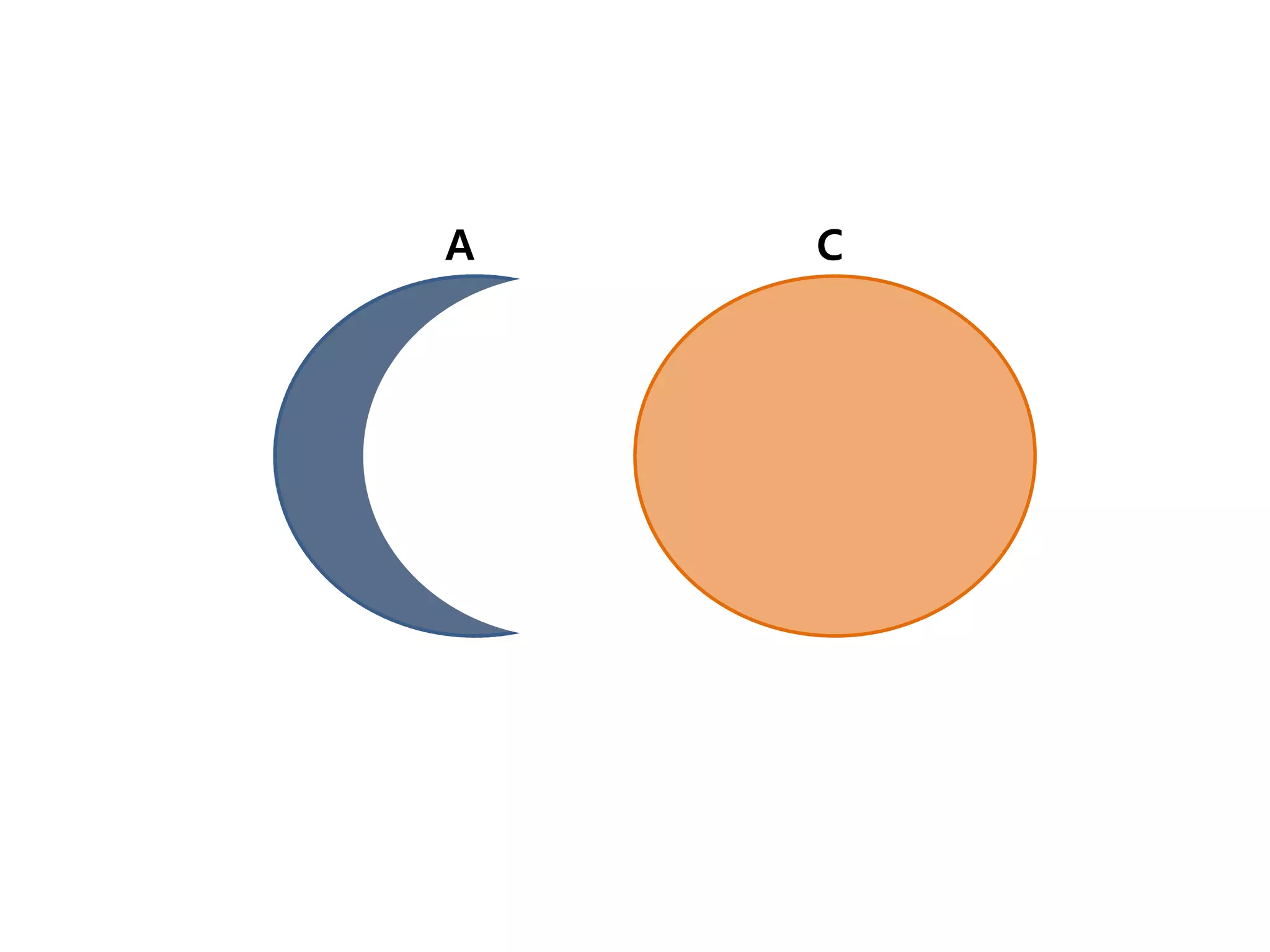Love Venn Diagram | PPT