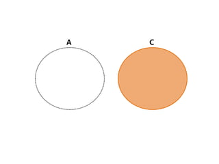 Love Venn Diagram | PPT