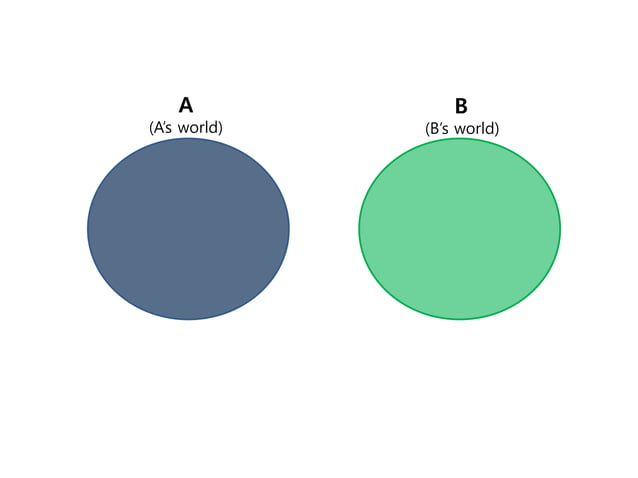 Love Venn Diagram | PPT