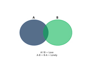 Love Venn Diagram | PPT