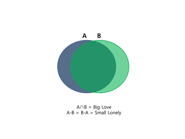 Love Venn Diagram | PPT