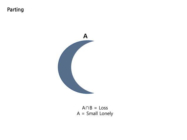 Love Venn Diagram | PPT