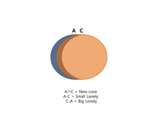 Love Venn Diagram | PPT