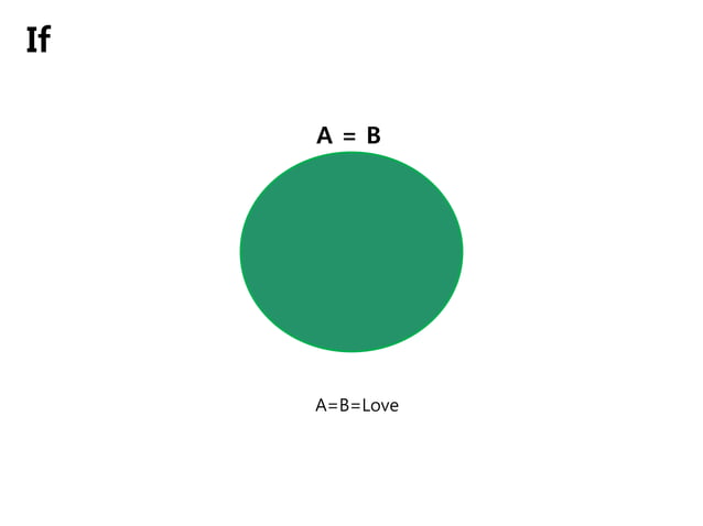 Love Venn Diagram | PPT