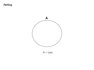 Love Venn Diagram | PDF