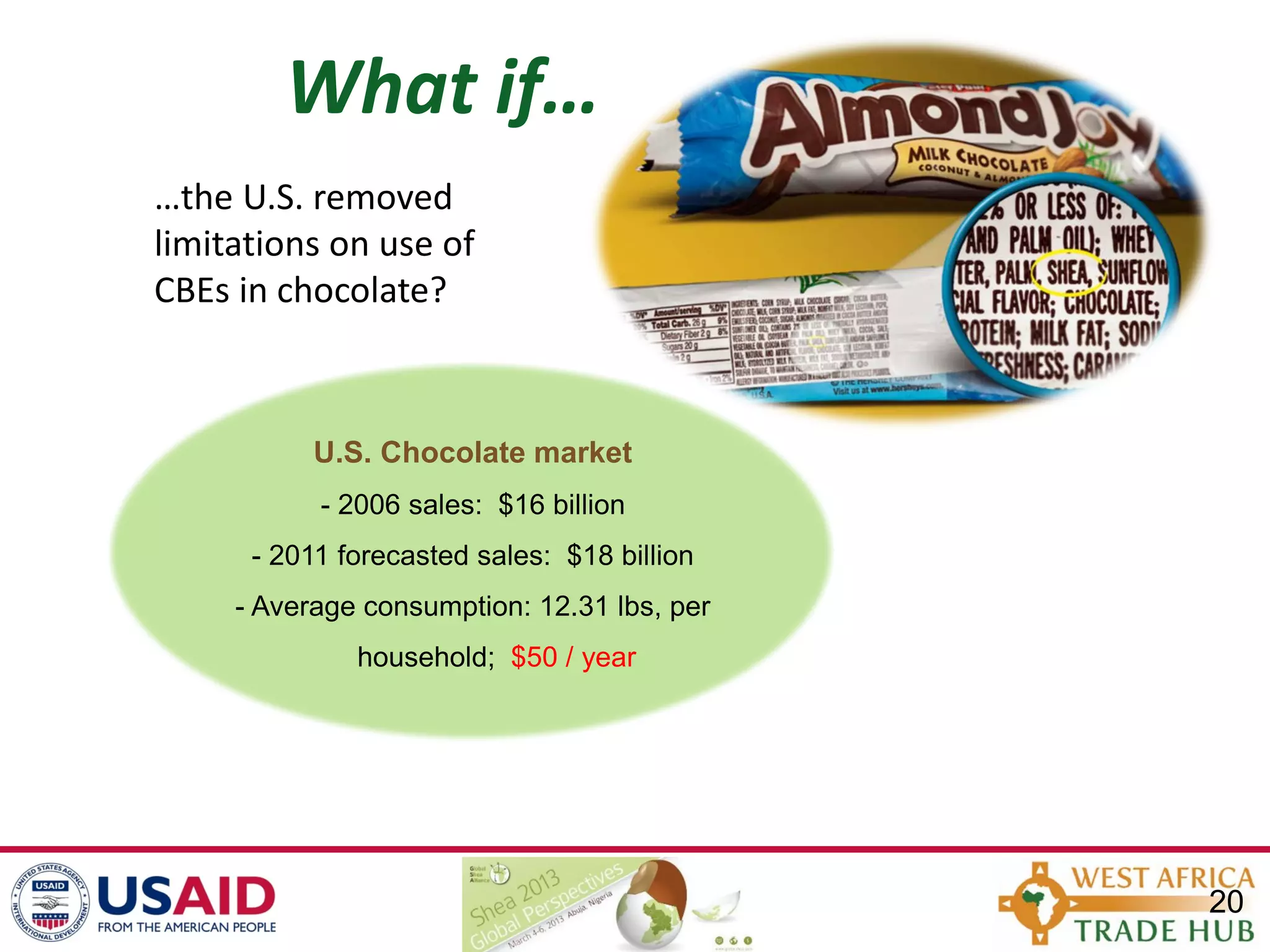 The Shea Industry in a Nutshell | PDF