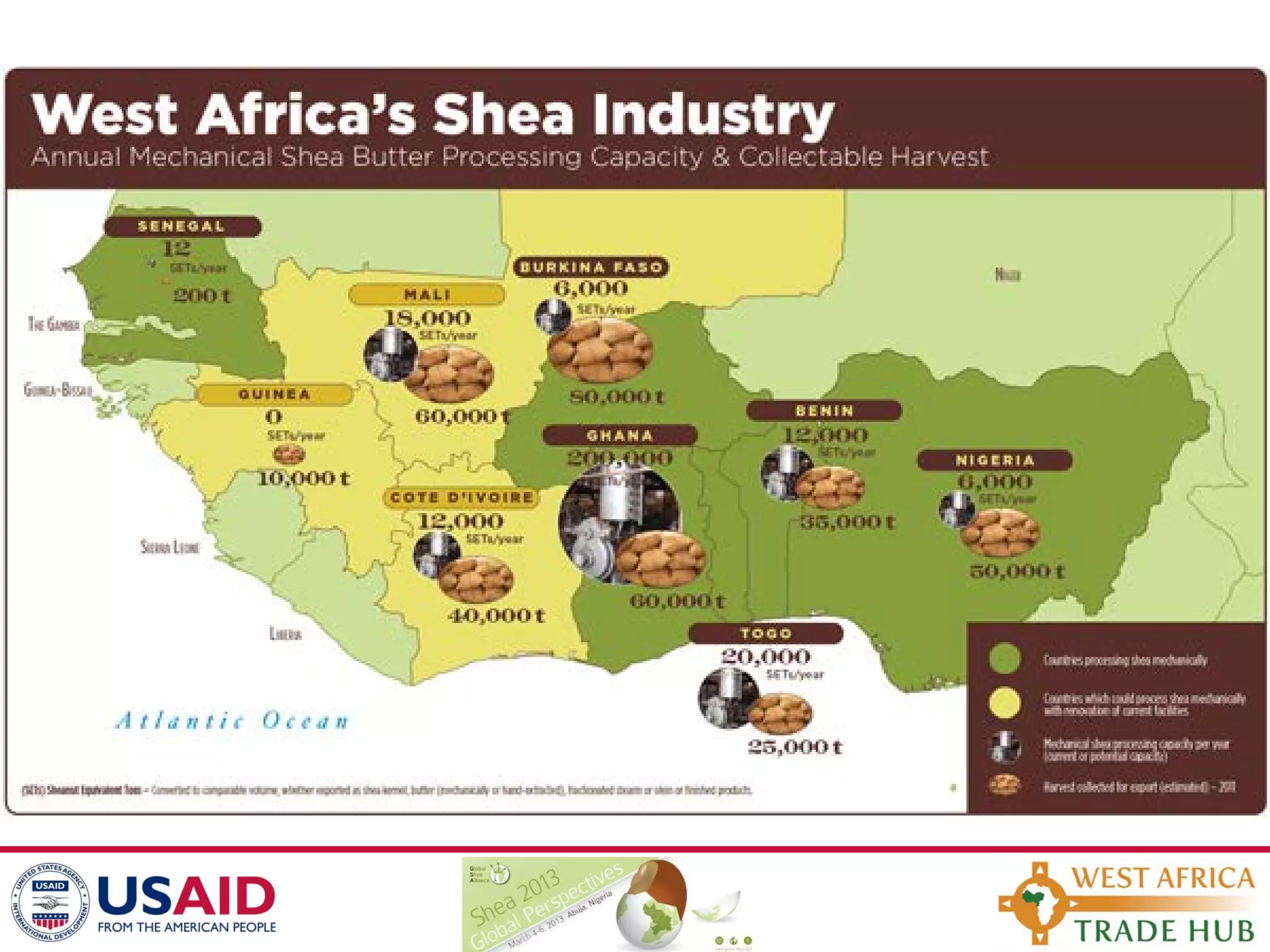 The Shea Industry in a Nutshell | PDF