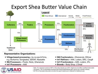 The Shea Industry in a Nutshell | PDF