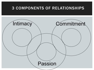 Love vs. infatuation | PPTX