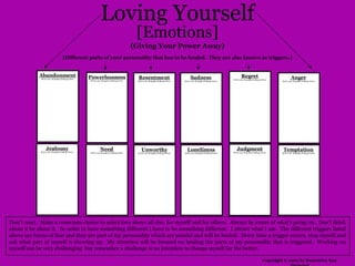 Loving yourself3 personal empowerment emotions behaviors tools- | PPT