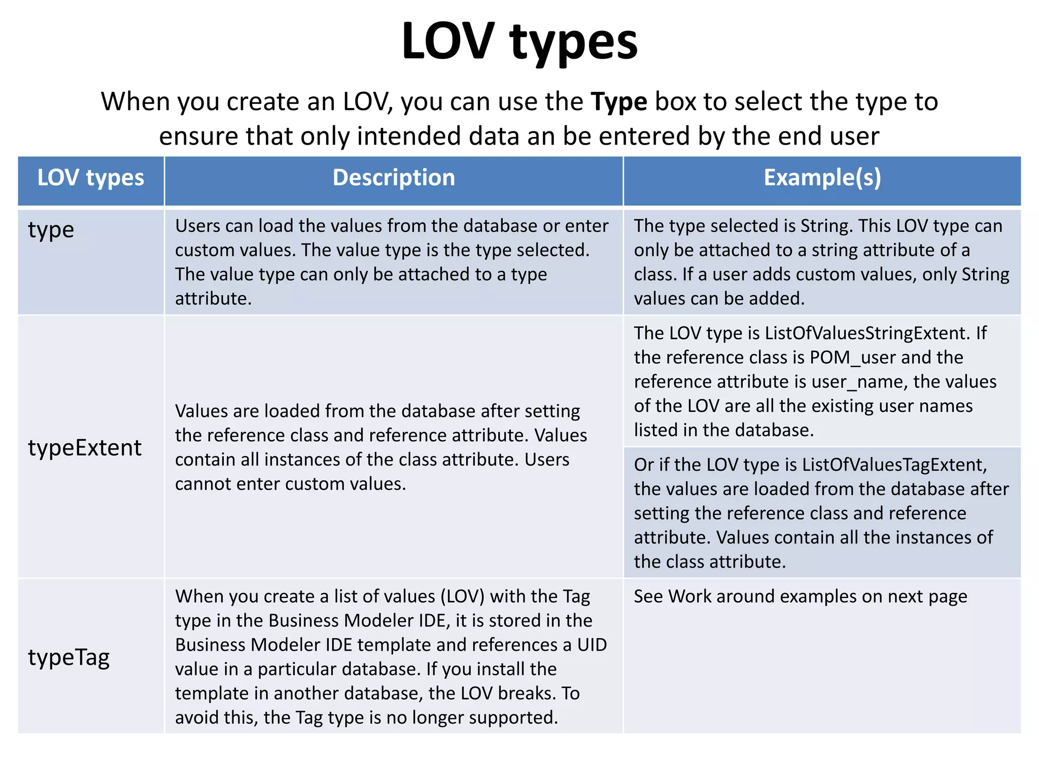 List of values Best Practices | PDF