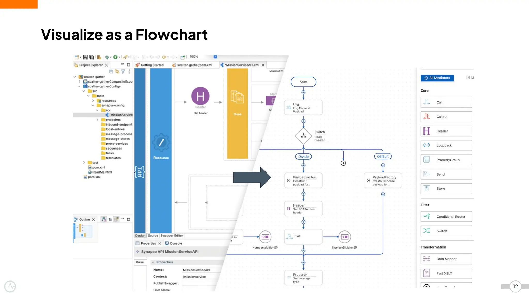 WSO2Con2024 - Low-Code Integration Tooling | PPT