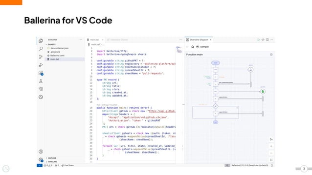 WSO2Con2024 - Low-Code Integration Tooling | PPT