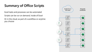 Microsoft Low Code / No Code Business Process Automation | PPTX