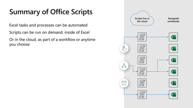 Microsoft Low Code / No Code Business Process Automation | PPTX
