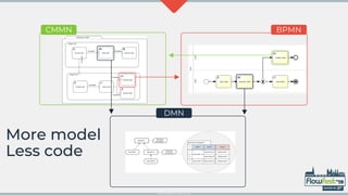 Low code with Flowable | PDF