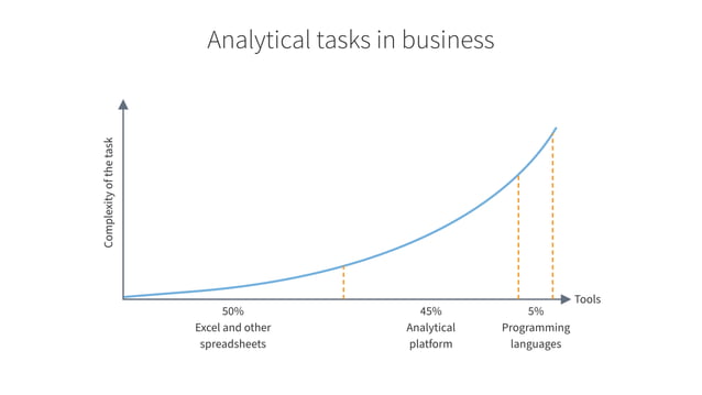 Low code analytics - from data preparation to visualisation | PPT