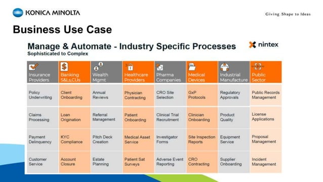 Low code development platform | PPTX | Shareware and Freeware | Computer Software and Applications