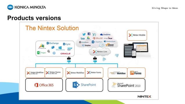 Low code development platform | PPTX | Shareware and Freeware | Computer Software and Applications