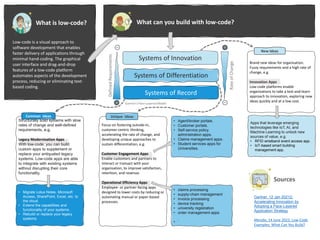 Low-Code Explained Web.pptx