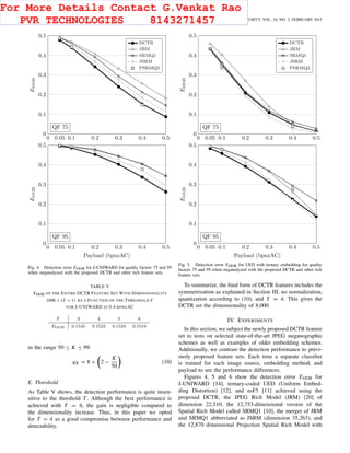 Low complexity features for jpeg steganalysis using undecimated dct | PDF