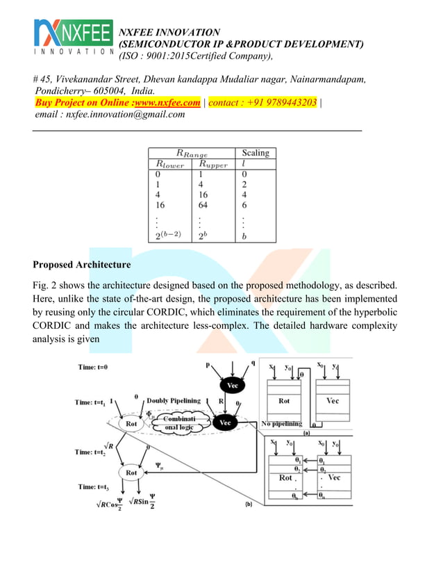 Low Complexity Methodology For Complex Square Root Computation Pdf