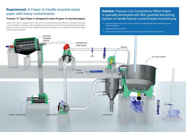 Low Consistency Offset Pulping Loop - Paper & Pulp Machinery | PDF