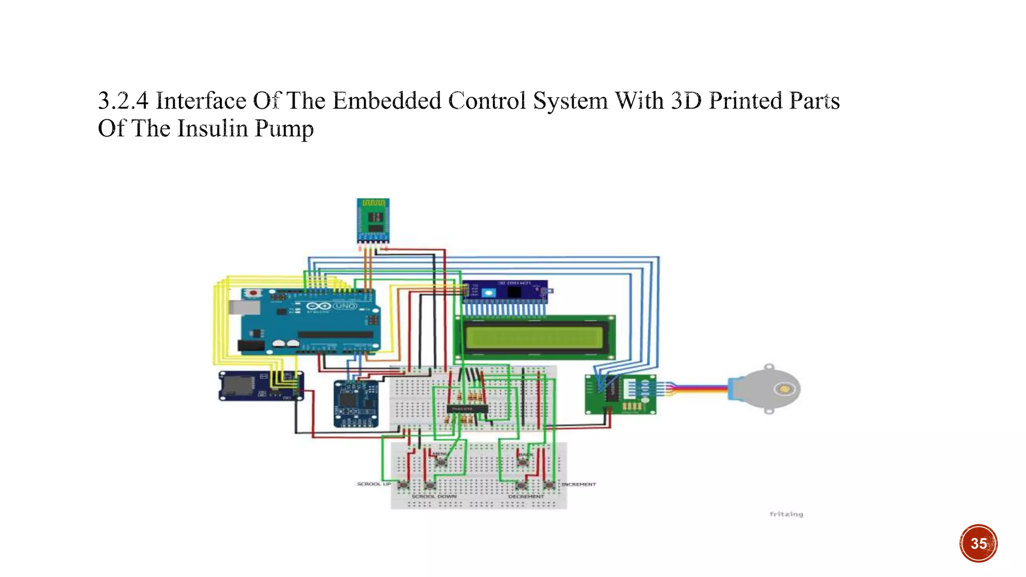 LOW-COST INSULIN PUMP WITH PREDICTIVE BASED MITIGATION OF HYPERGLYCEMIA ...