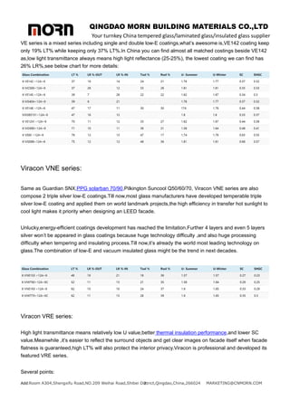 Low e coating performance-viracon | PDF