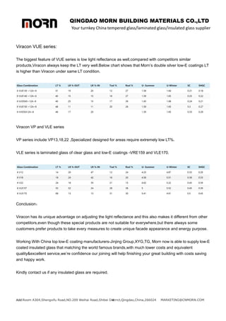 Low e coating performance-viracon | PDF
