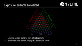 Low-end Android cameras and the exposure triangle | PPT