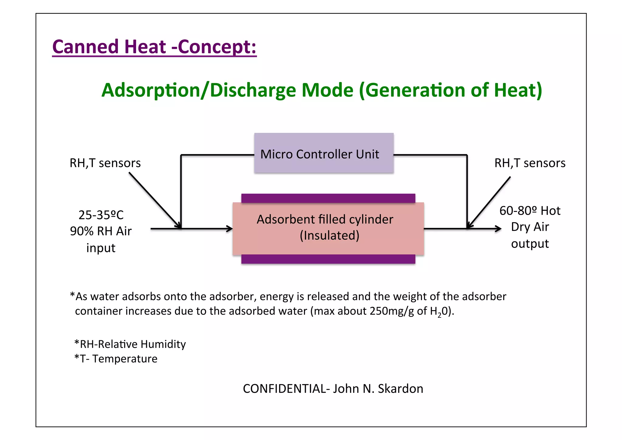 Low fidelity prototype assignment | PPT