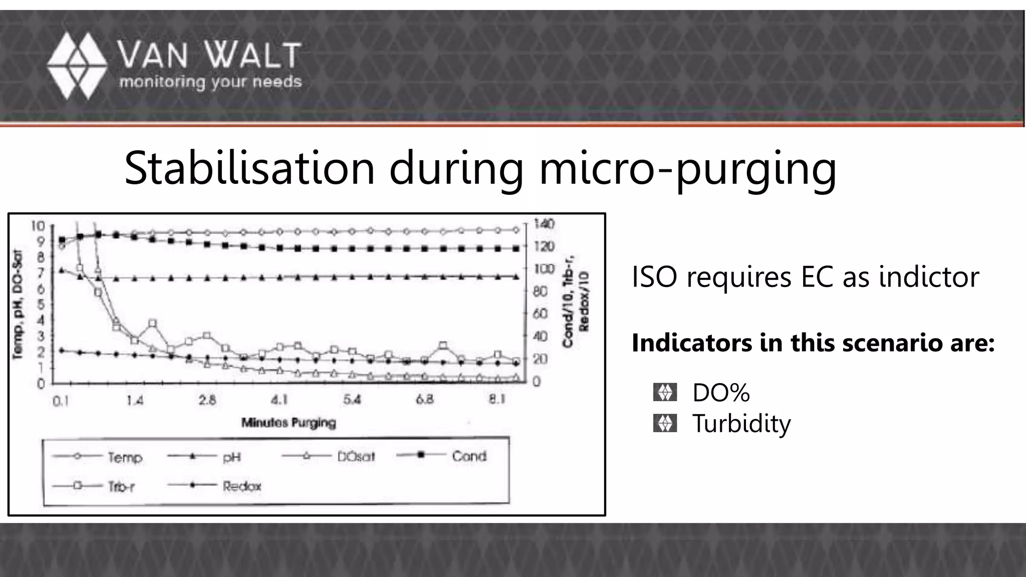 low-flow-and-no-flow-sampling.pptx