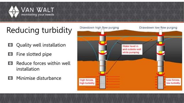 low-flow-and-no-flow-sampling.pptx