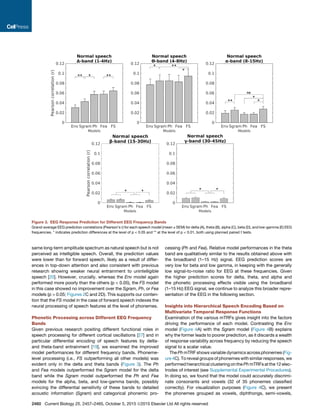 Low-Frequency-Cortical-Entrainment-to-Speech-Refle.pdf