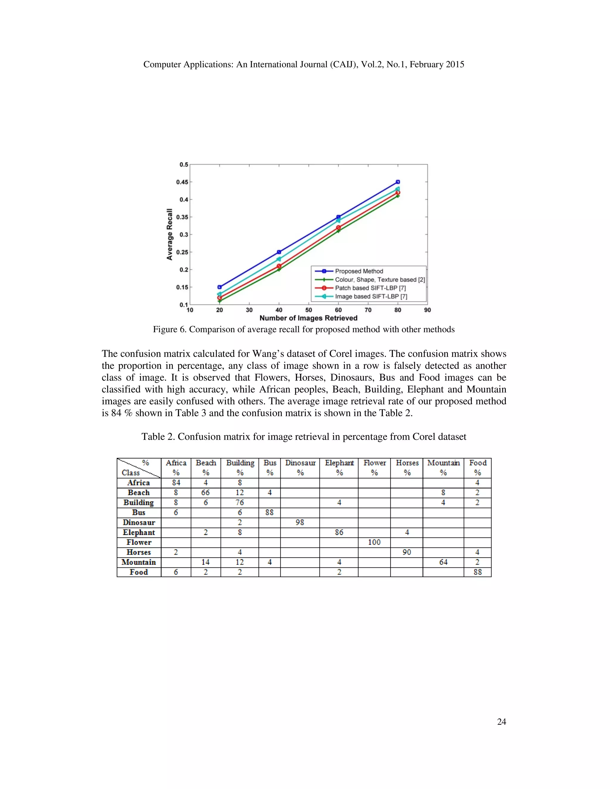 Low level features for image retrieval based | PDF