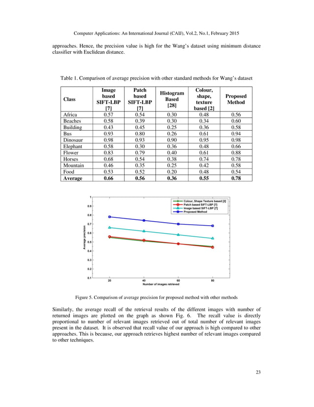 Low level features for image retrieval based | PDF
