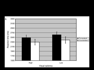 Low Level Visual Saliency Does Not Predict Change | PPT