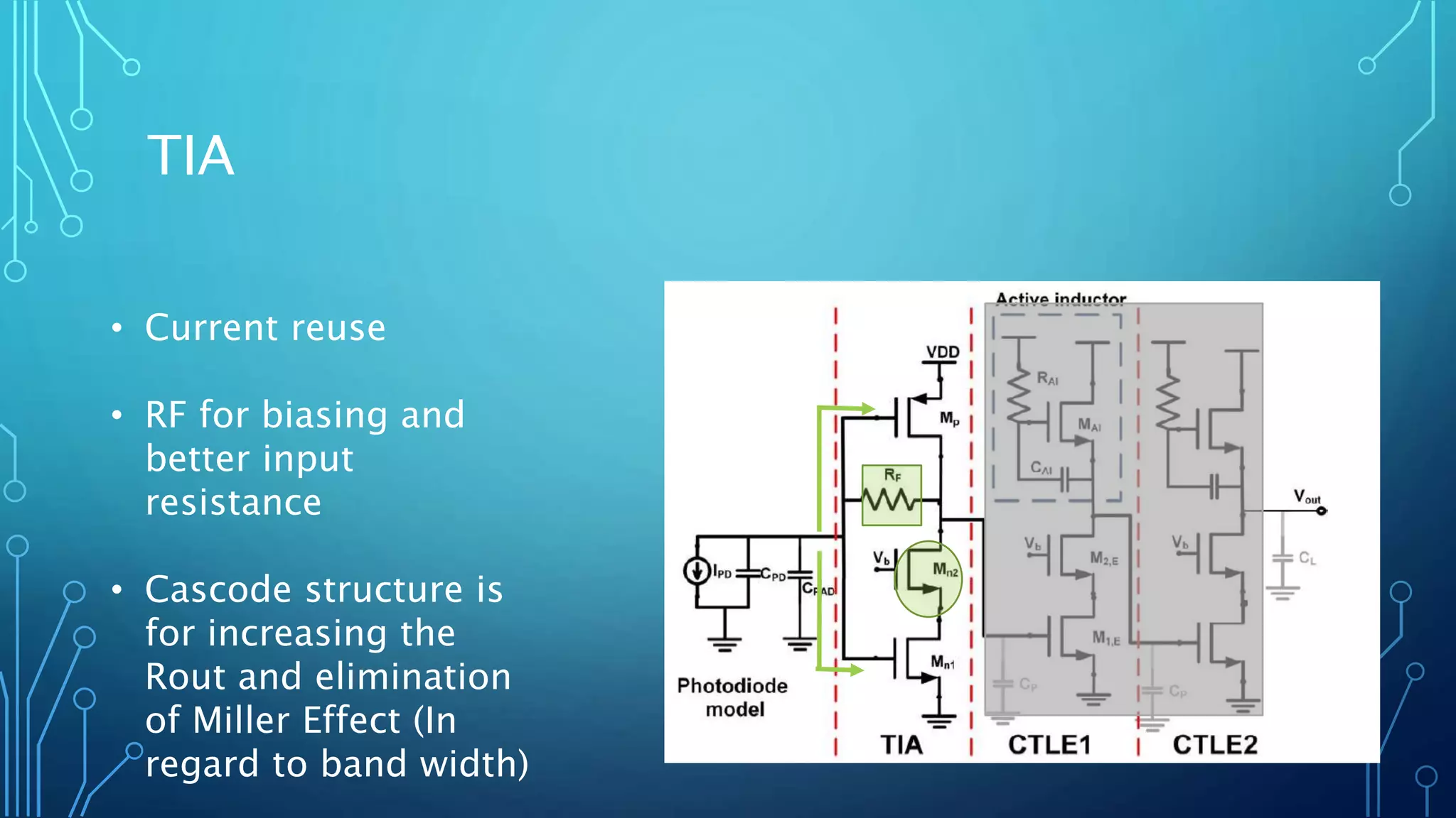 Low-Noise Optical Receiver Front-End Using Narrow-Bandwidth TIA and ...