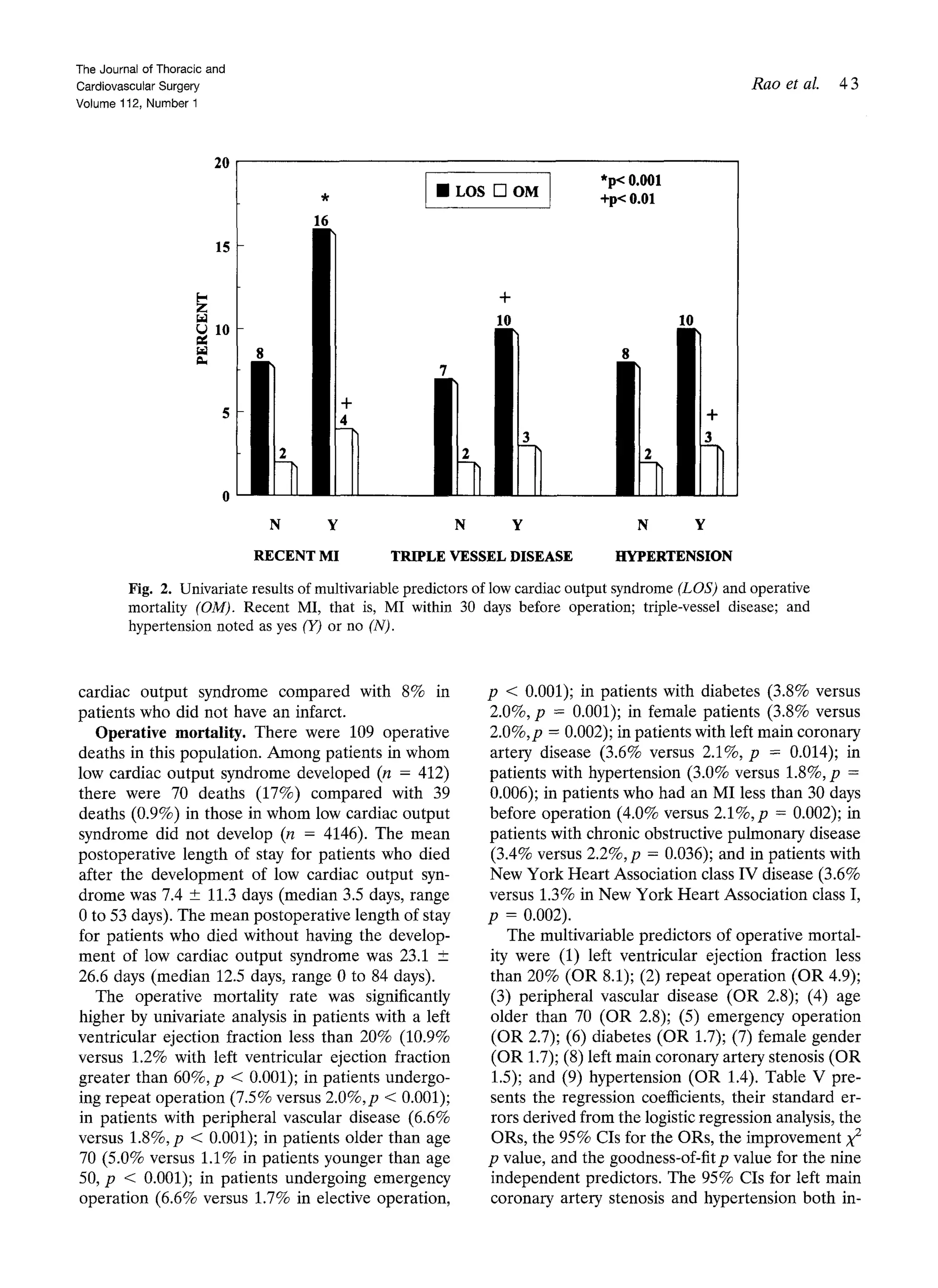 Low Cardiac Output Synd | PDF