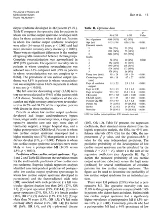 Low Cardiac Output Synd | PDF