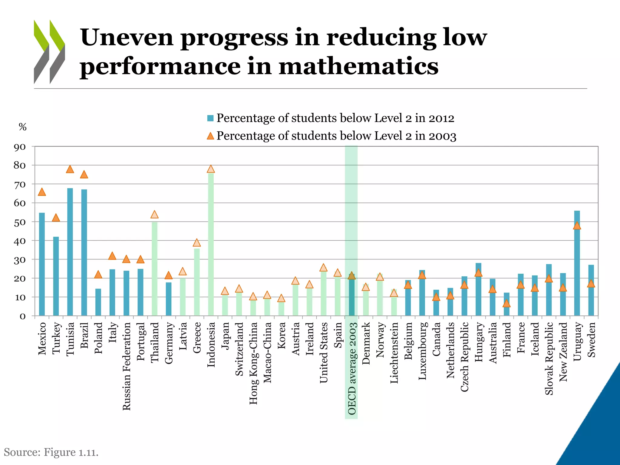 Low-Performing Students - Why They Fall Behind and How to Help Them ...