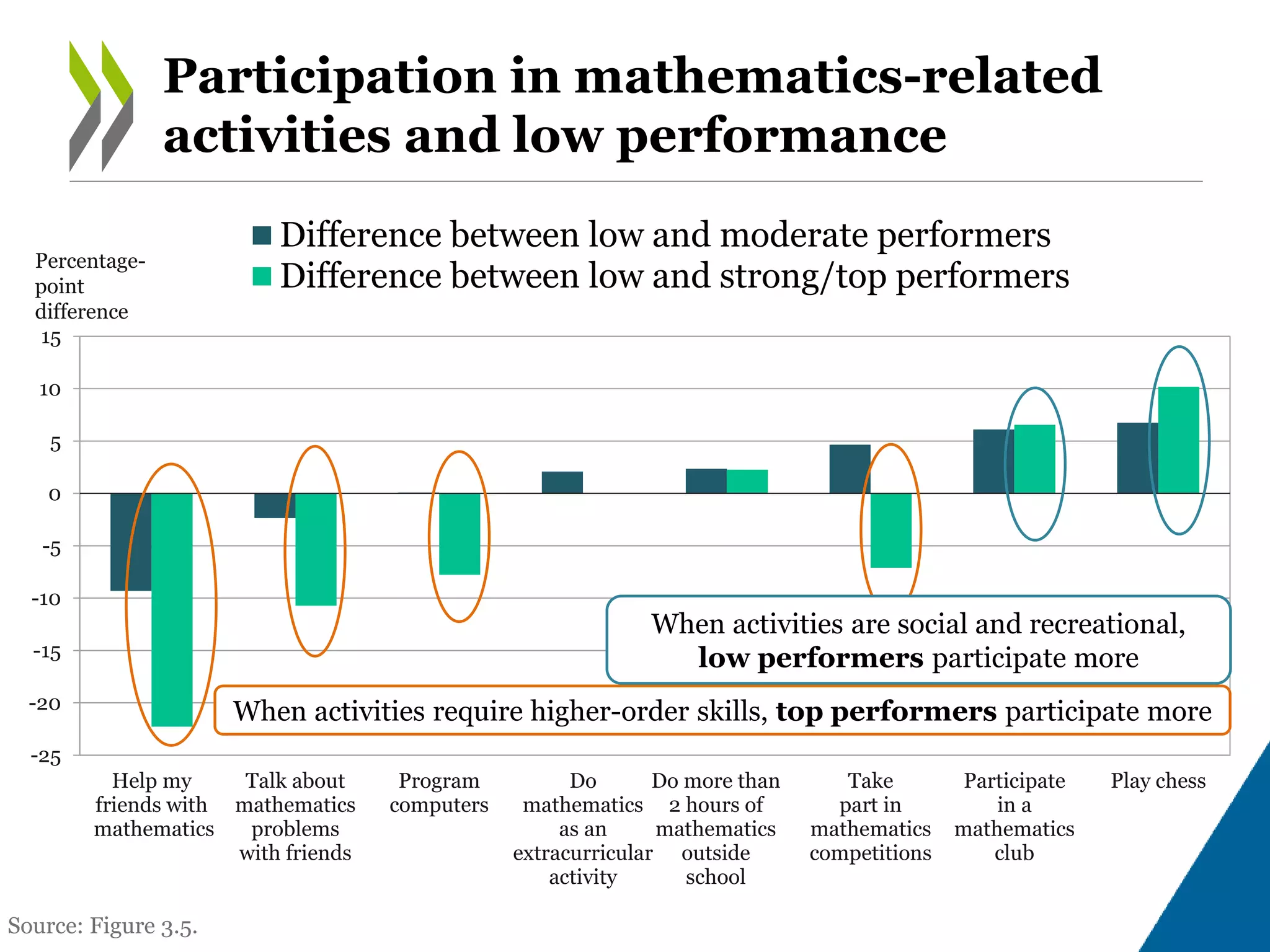 Low-Performing Students - Why They Fall Behind and How to Help Them ...