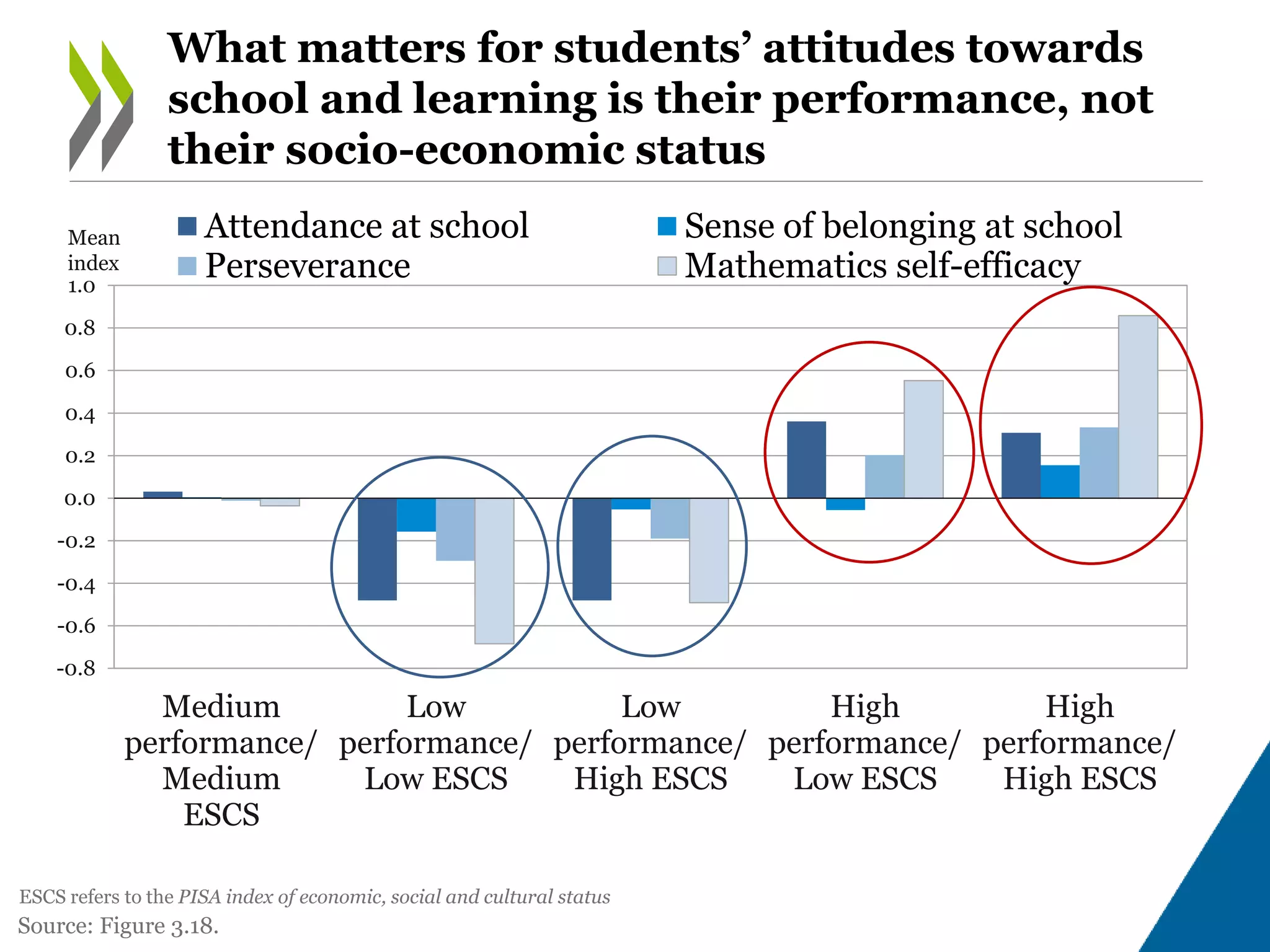 Low-Performing Students - Why They Fall Behind and How to Help Them ...