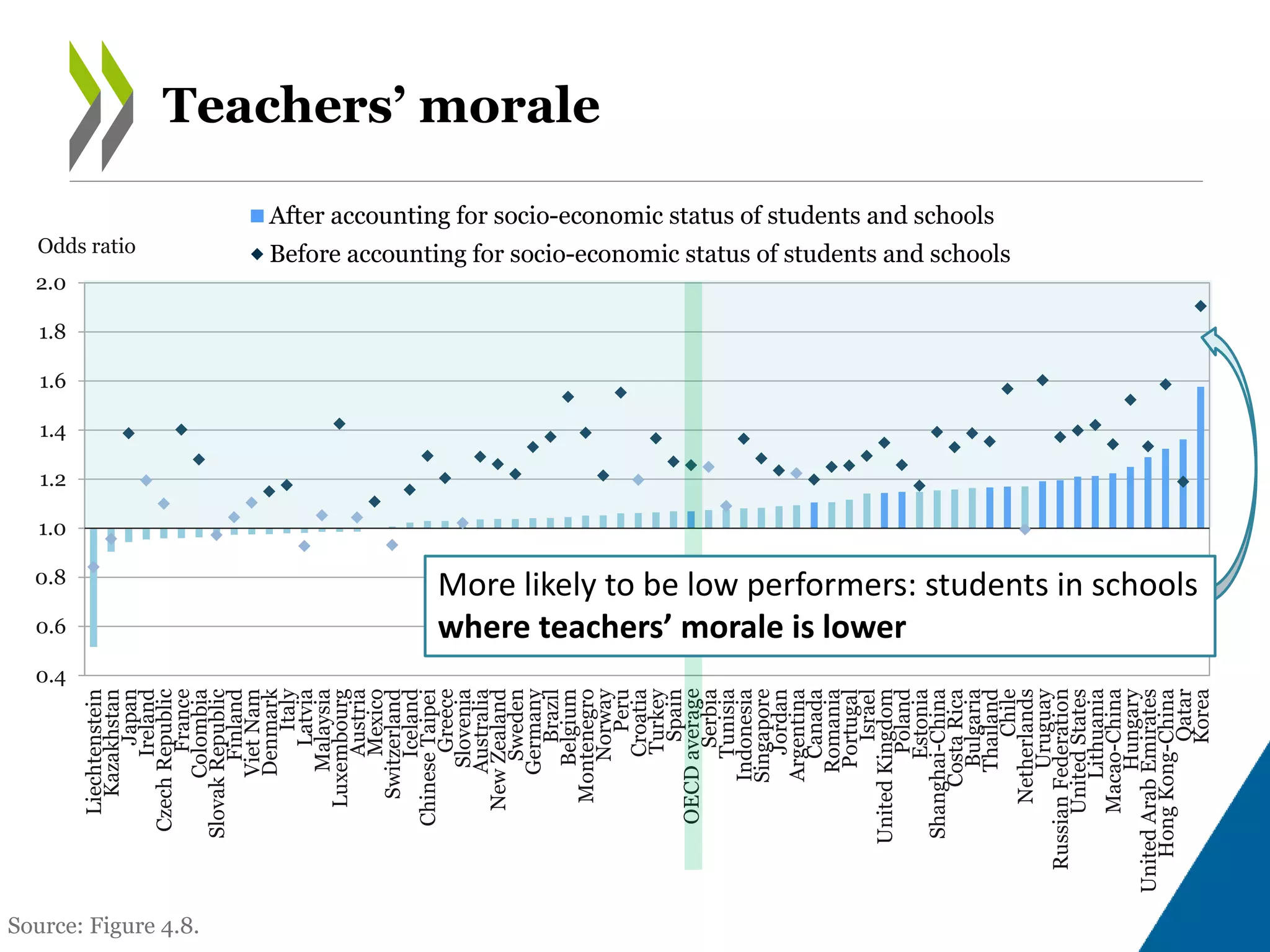 Low-Performing Students - Why They Fall Behind and How to Help Them ...